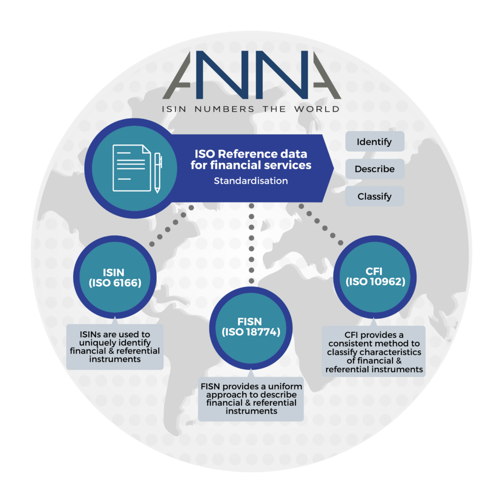 ANNA Members & Partners - A Global Community