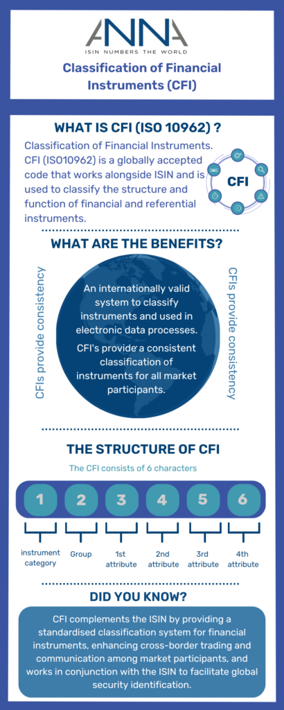 Identifiers - Universal International Standards