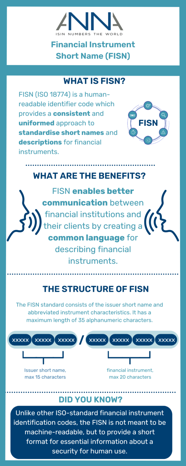 Identifiers - Universal International Standards