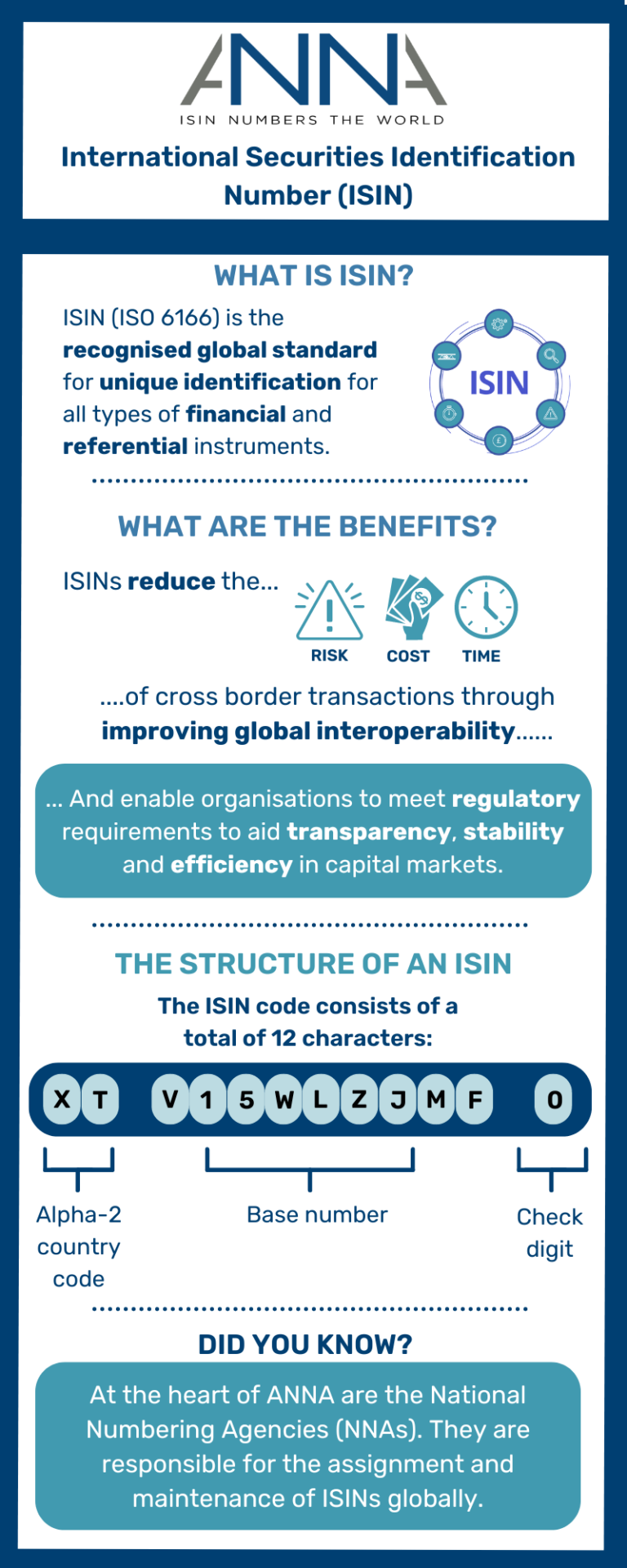 Identifiers - Universal International Standards