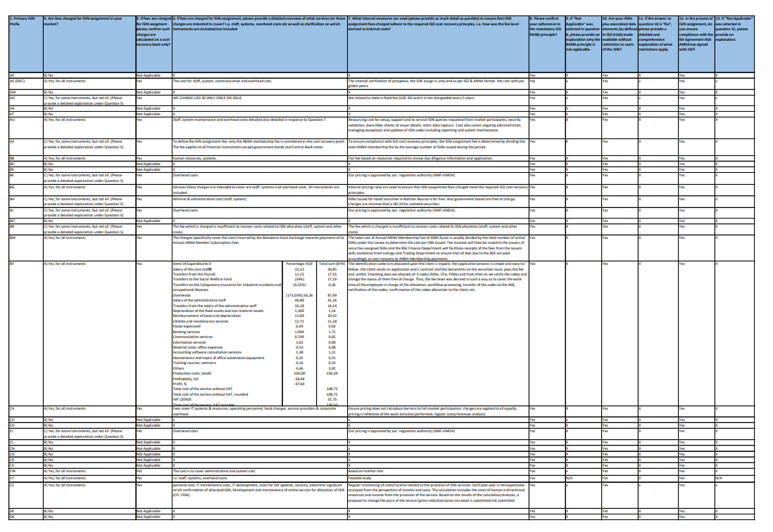 2024 Annual RAA Report - Appendix A - ANNA