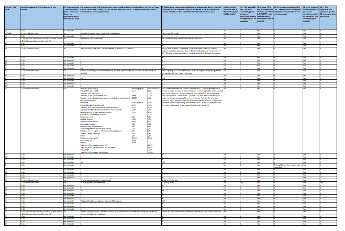 2024 Annual RAA Report - Appendix B - ANNA