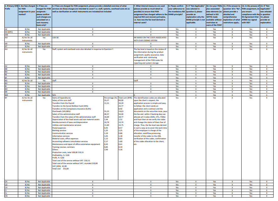 2023 Annual RAA Report - Appendix B - ANNA