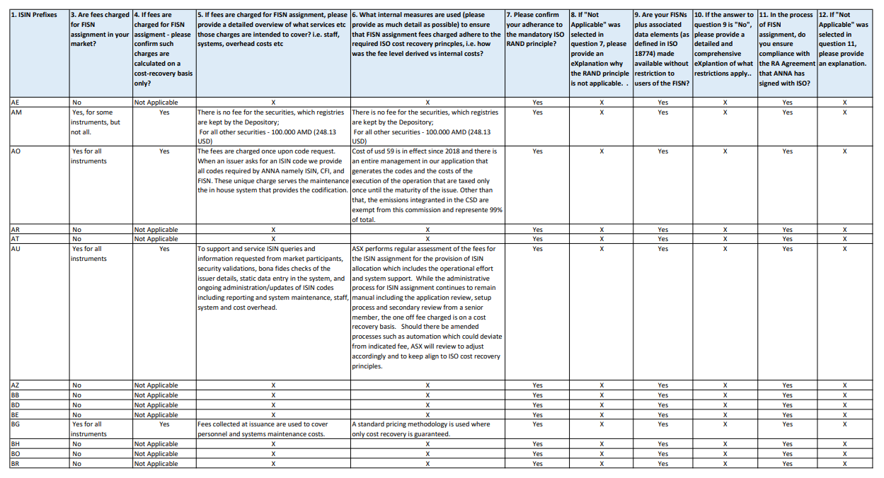 2022 Annual RAA Report - Appendix B - ANNA